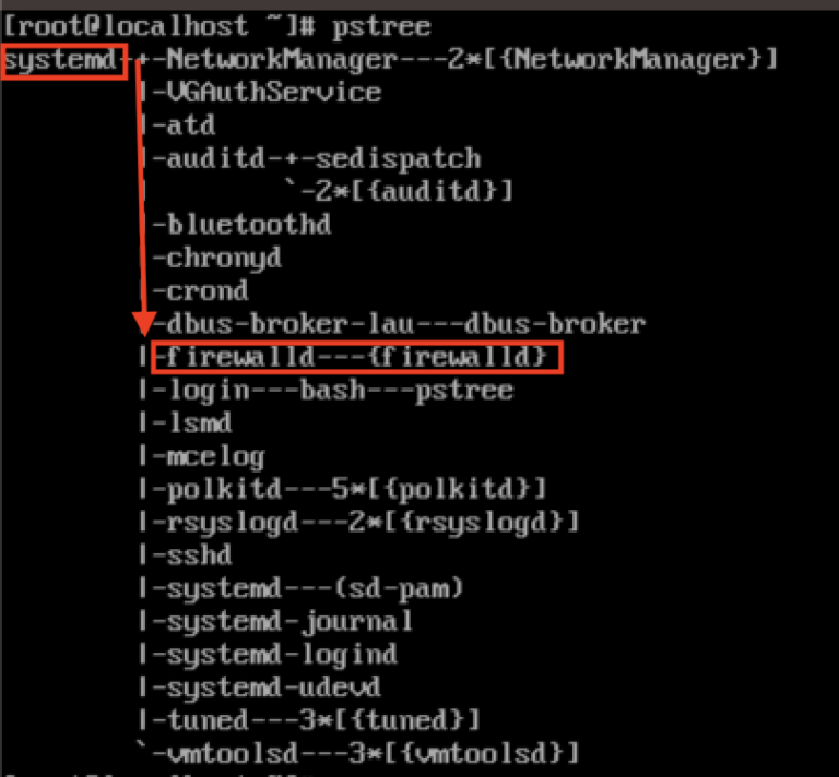 【Linux】実行中プロセスのツリーを表示 コマンドpstree | Marusuke's Blog