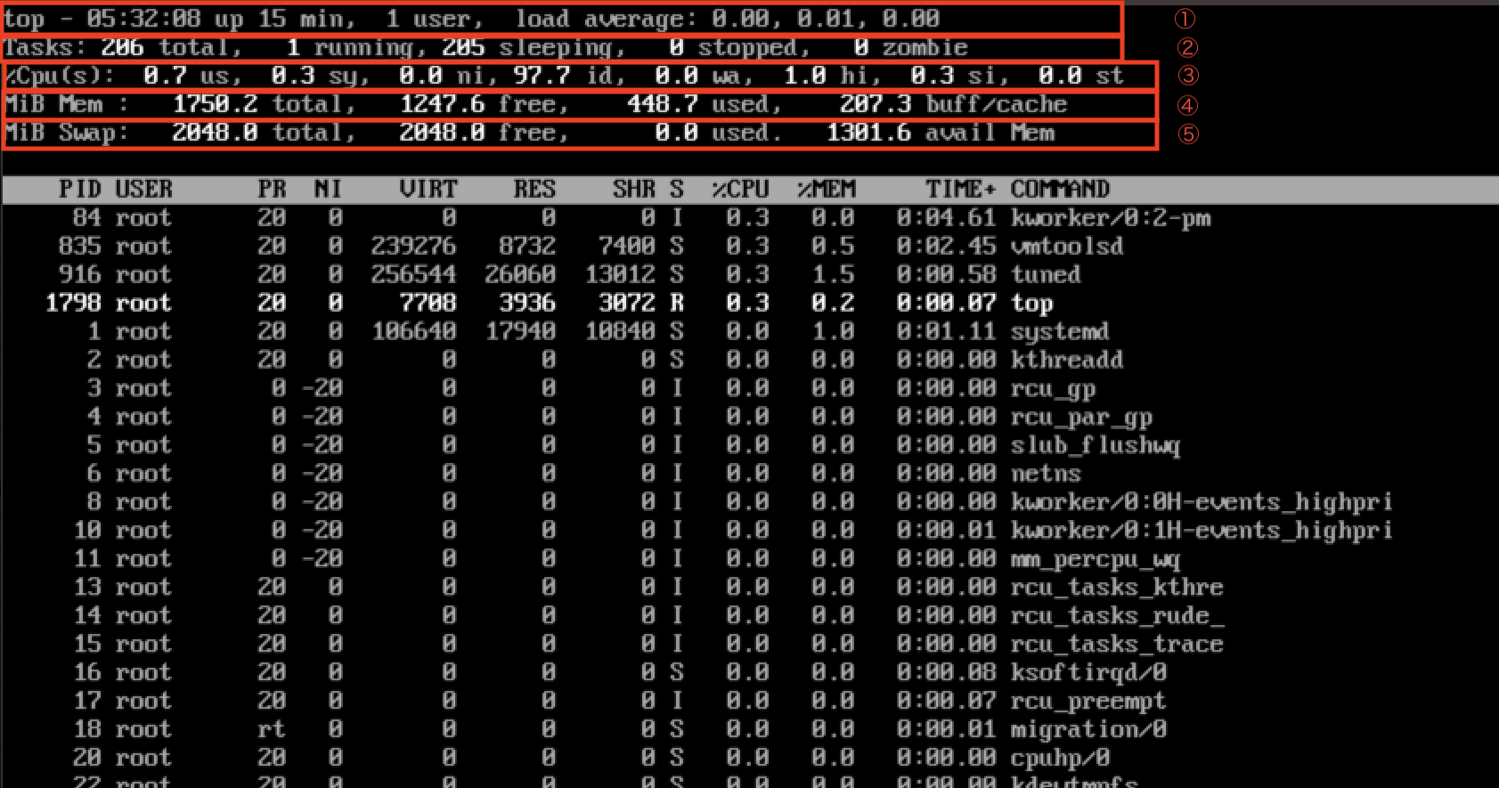 【Linux】実行中のプロセスを監視するコマンド：top | Marusuke's Blog